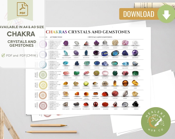 Chakra Chart, 7 Chakras Informational Chart, Laminated Chakra One-sided Chart, Chakra Basics ...
