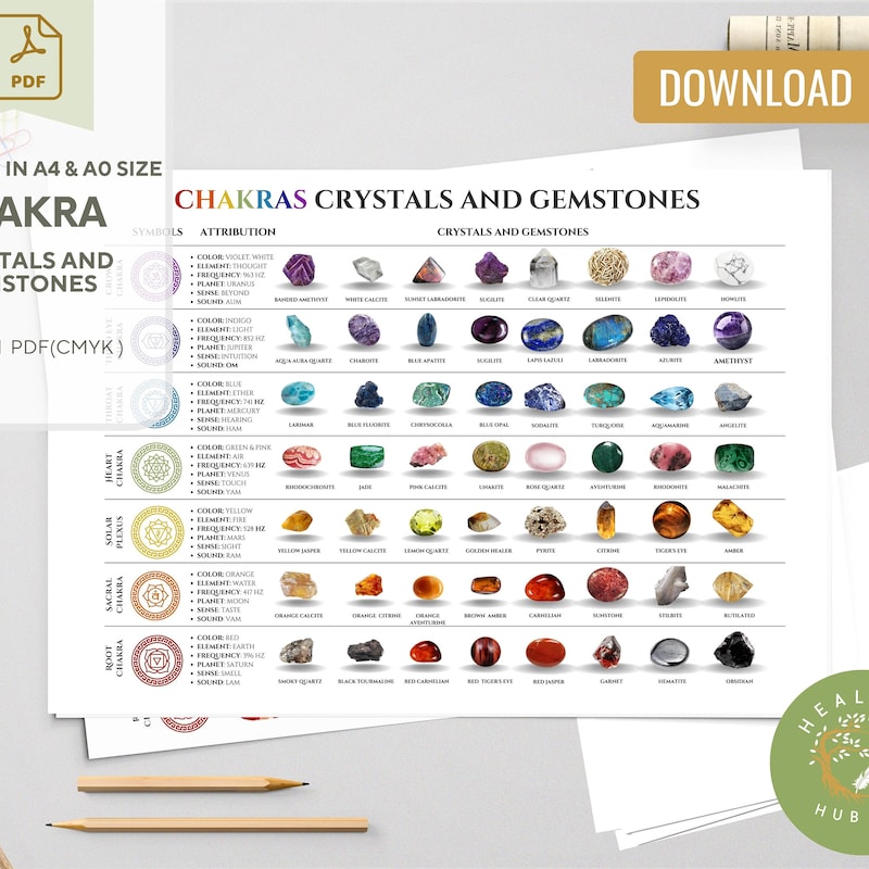 Gemstone Chart - Etsy