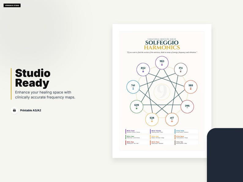 Solfeggio Frequency Wall Chart A3 Poster (printable PDF and Vector ...