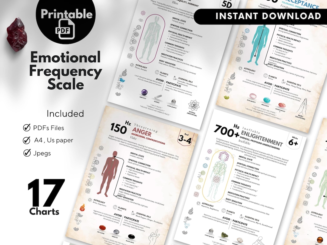 Emotional Frequency Charts: Law of Attraction Energy Guide (PDF ...