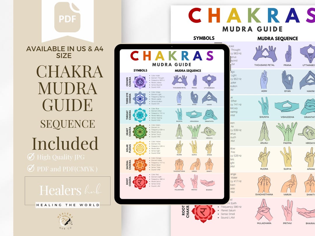 Chakra Mudra Guide: Hand Positions for Meditation & Energy Healing ...