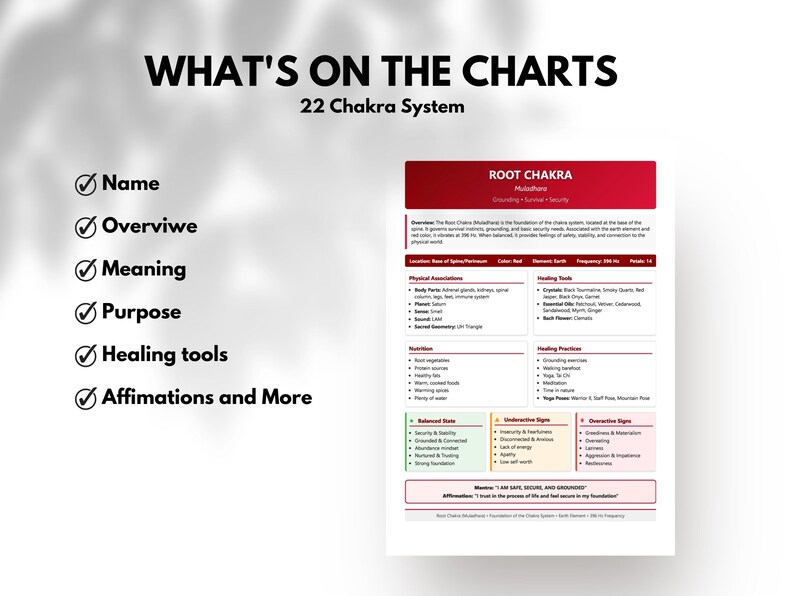 22 Chakra Healing Guide Printable: Yoga & Reiki Reference (PDF Download ...