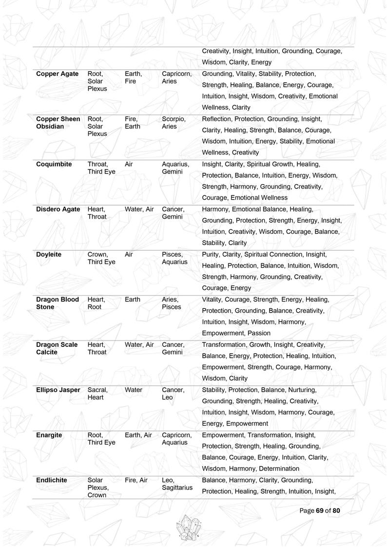 Crystal Quick Reference Guide - 700 Crystals, Chakra, Element, Zodiac ...