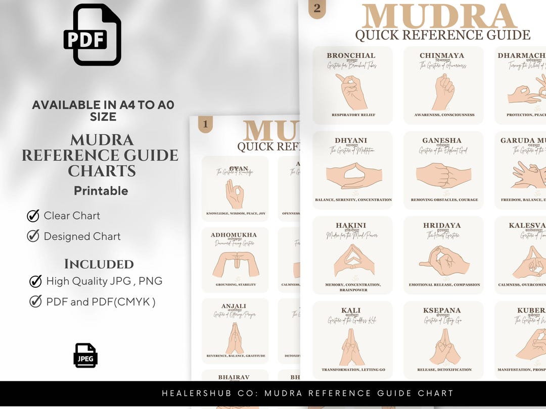 Mudra Quick Reference Guide: 60 Hand Positions - Yoga Meditation Chart ...