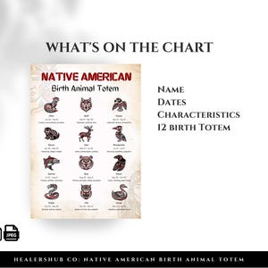 Native American Birth Animal Totem Charts | Printable PDF & Canva ...