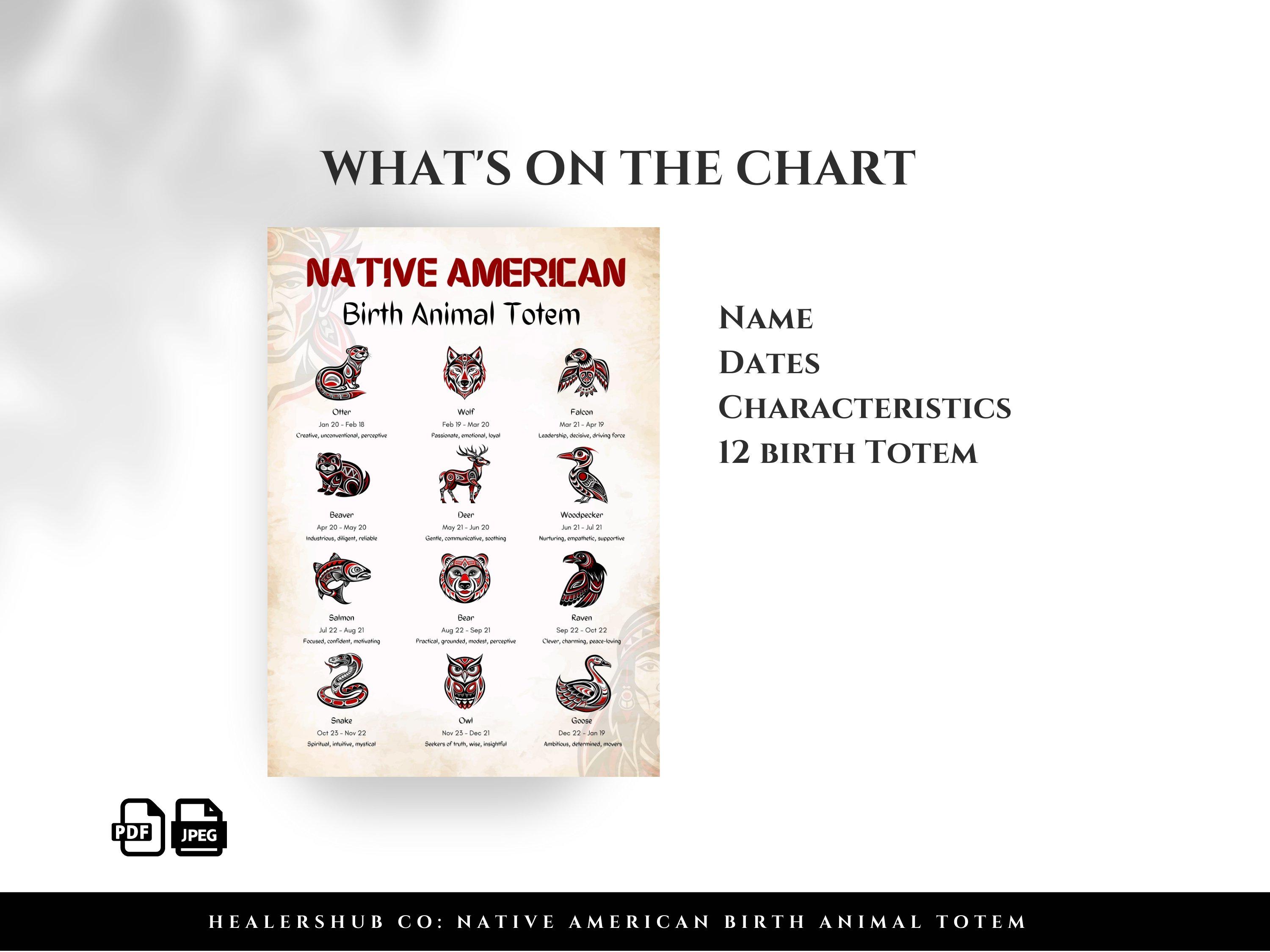 Native American Birth Animal Totem Charts | Printable PDF & Canva ...