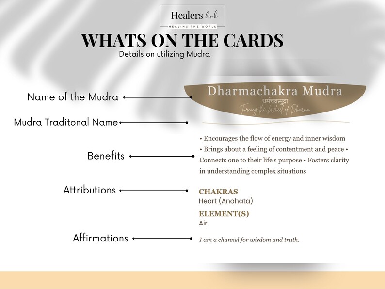 Mudra Digital Cards With Canva Template – Yoga Hand Gestures, Chakras ...