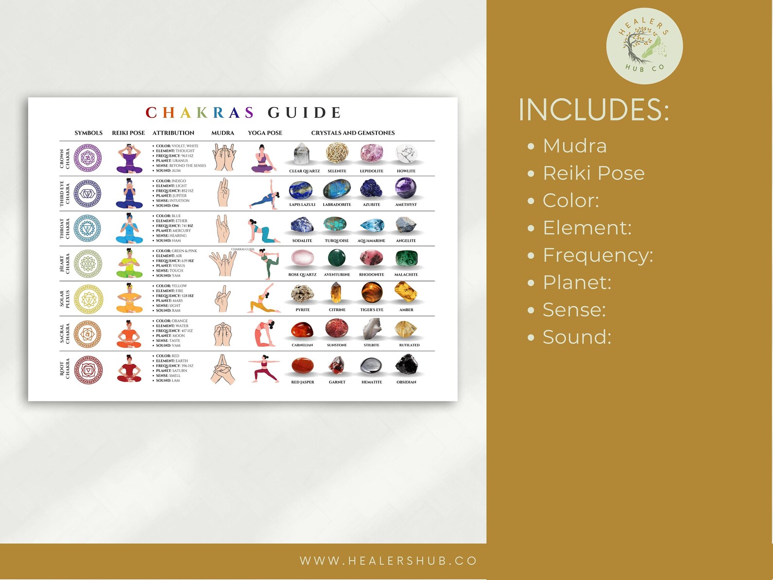 Chakra Guide Chart: Mudra, Yoga, Crystals Reference (PDF) - Etsy