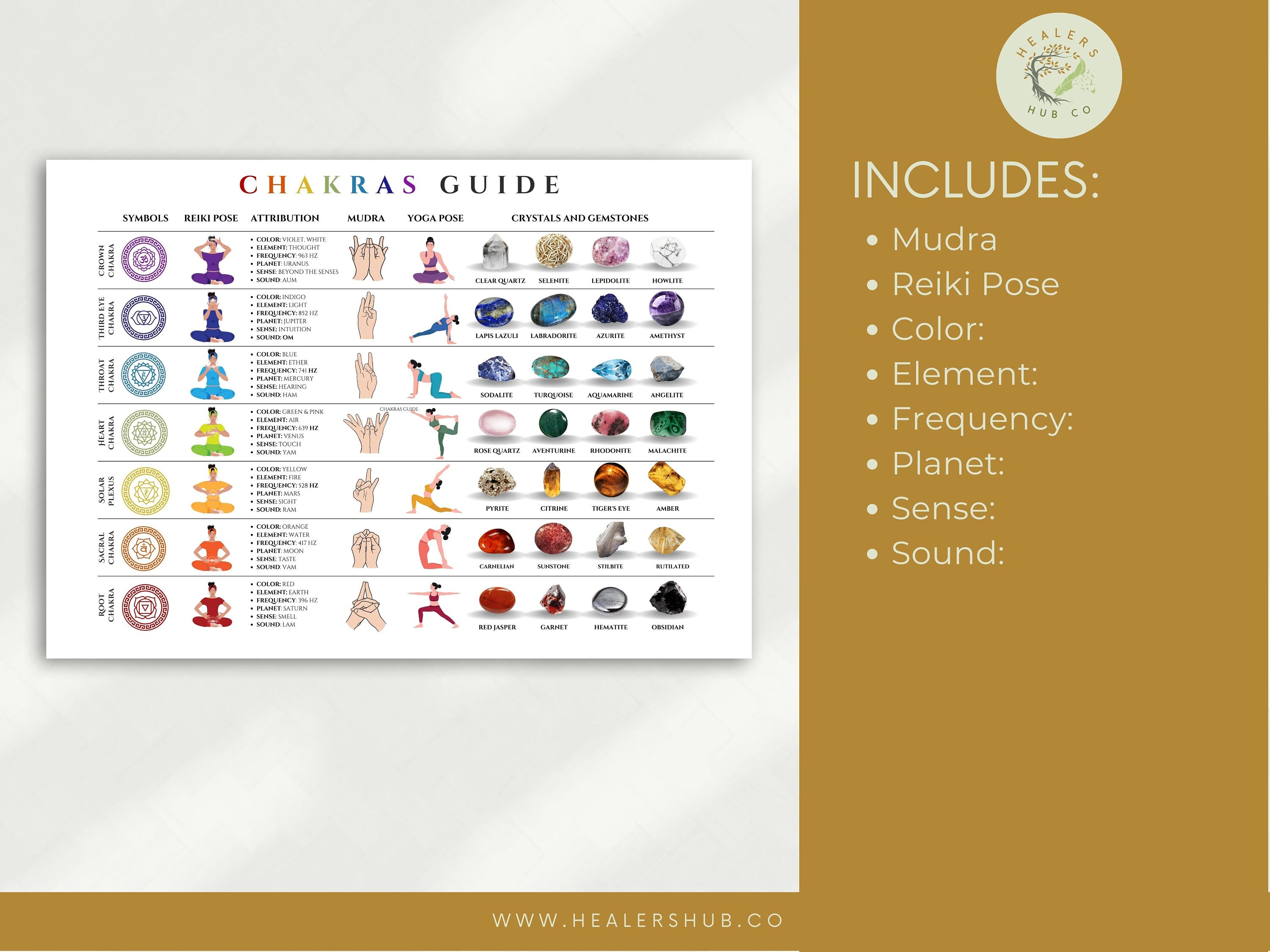 Chakra Guide Chart: Mudra, Yoga, Crystals Reference (PDF) - Etsy