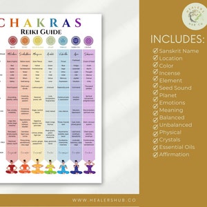 Chakra Info Chart - Crystals and Essential Oils, Chakra Info Chart ...