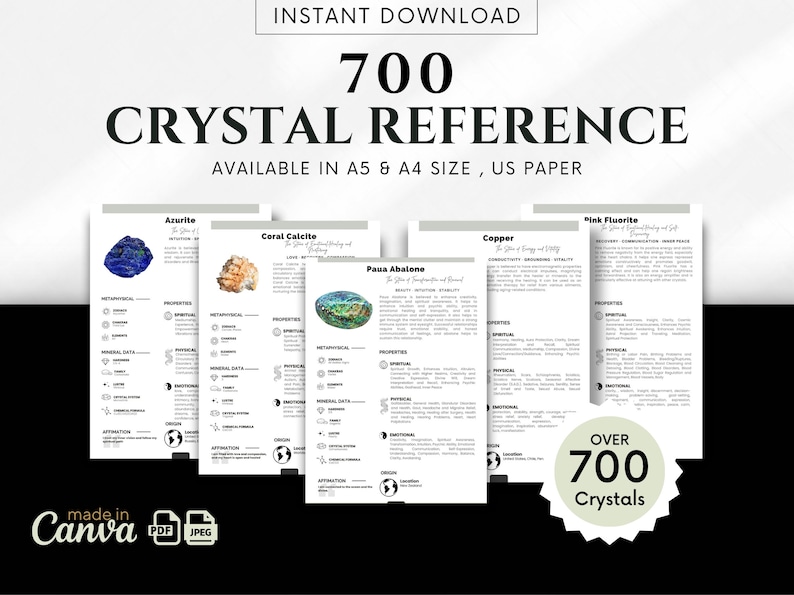 Crystal Reference Guide Bundle: Meanings, Chakras, Zodiac (canva ...