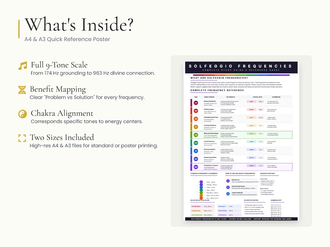 Solfeggio Frequency Cheat Sheet & Study Guide (A4 Printable PDF) - Etsy