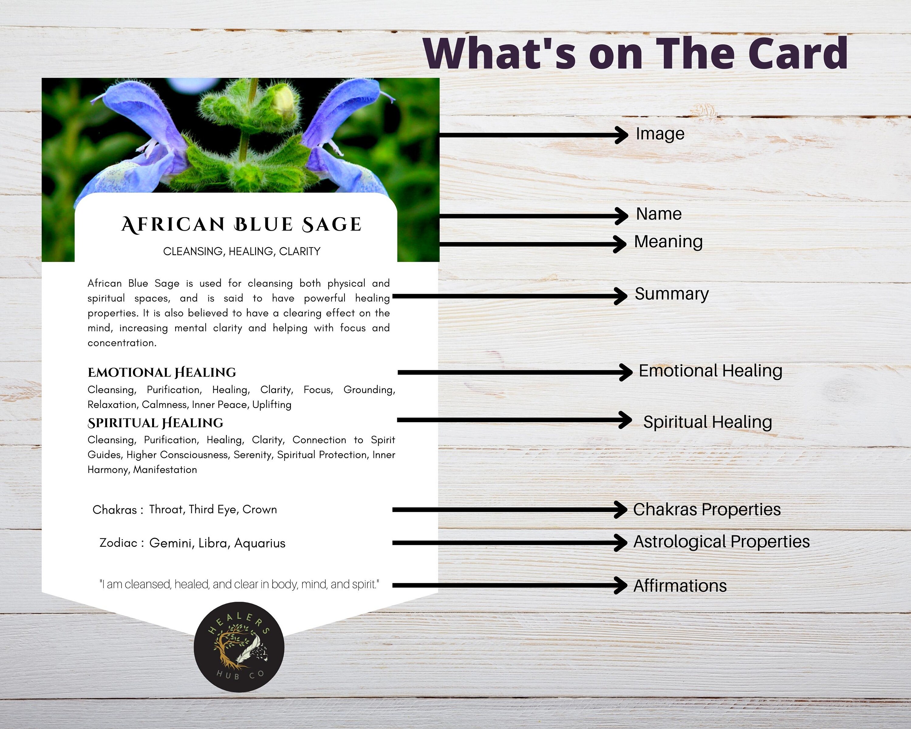 30 Herb Smudge Cards Spiritual Smudging Cards Smudging - Etsy