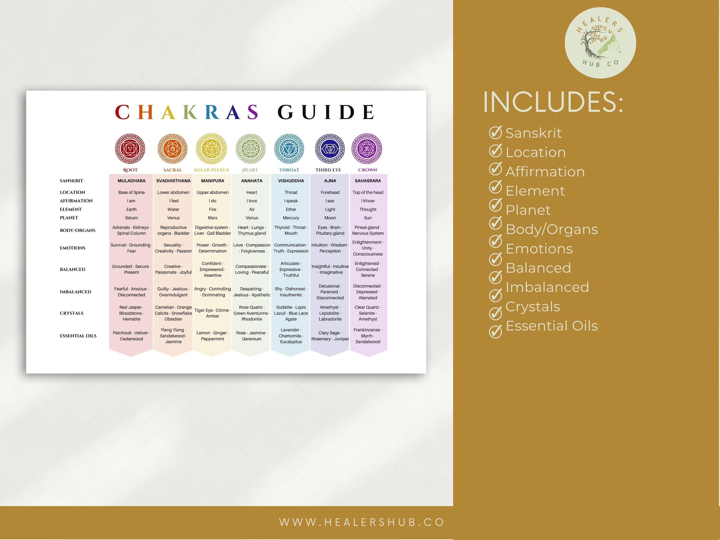 Complete Chakra Guide Chart PDF Chakra Crystals - Etsy Canada