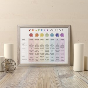 Complete Chakra Guide Chart PDF – Chakra Crystals, Affirmations ...