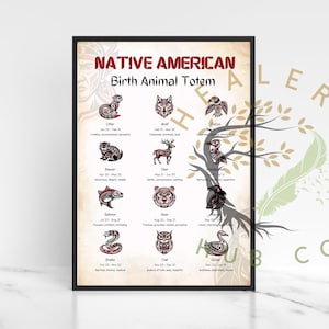 Native American Birth Animal Totem Charts | Printable PDF & Canva ...