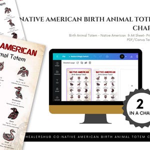 Native American Birth Animal Totem Charts | Printable PDF & Canva ...