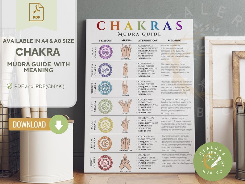 Chakras Mudra Guide With Meaning Symbolism, Poses, Attributes, Mudras ...