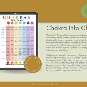 Chakra Info Chart - Crystals and Essential Oils, Chakra Info Chart ...