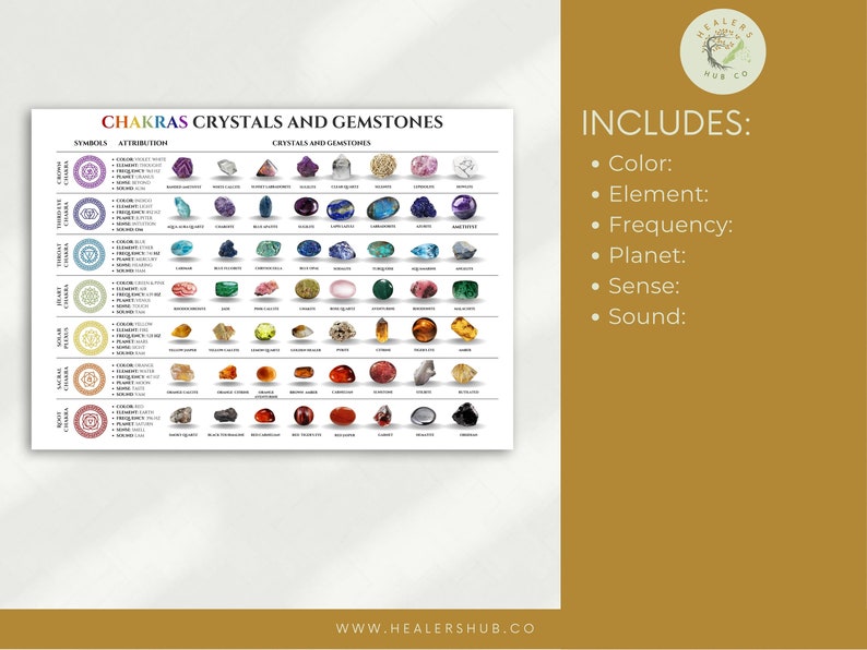Chakra Guide Crystal Chart: Gemstone Healing Reference (PDF) - Etsy