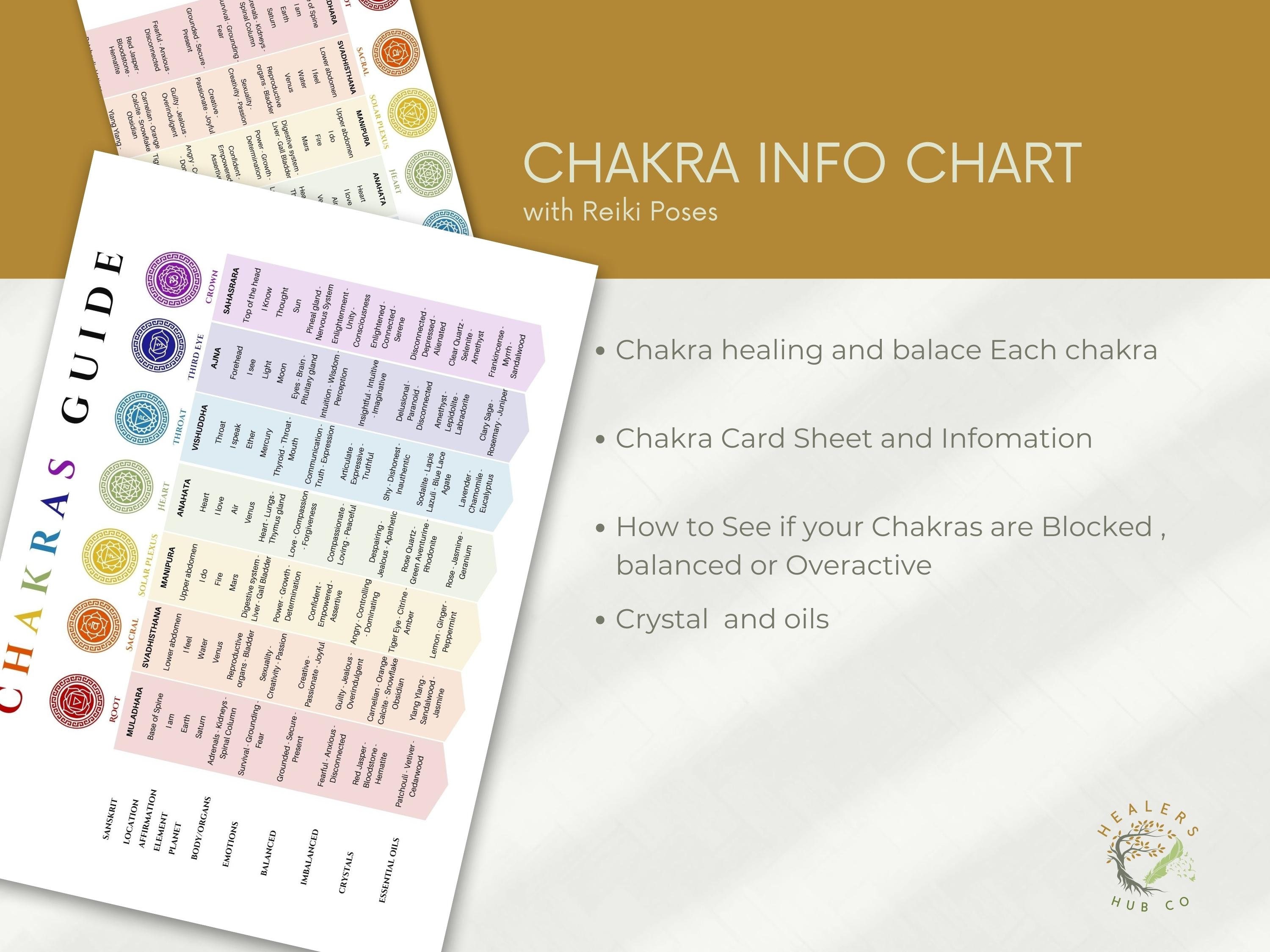 Complete Chakra Guide Chart PDF Chakra Crystals - Etsy Canada