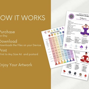 Chakra Info Chart - Crystals and Essential Oils, Chakra Info Chart ...