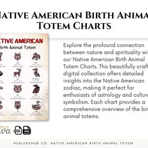 Native American Birth Animal Totem Charts | Printable PDF & Canva ...