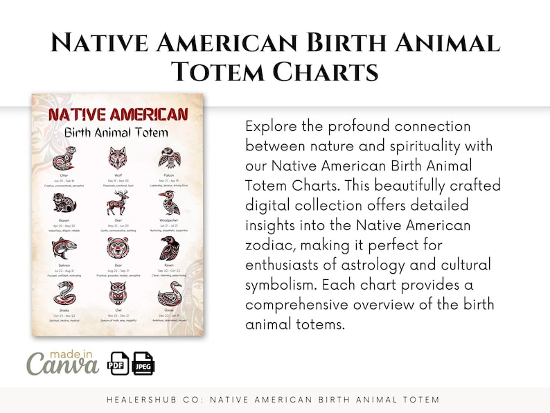 Native American Birth Animal Totem Charts | Printable PDF & Canva ...