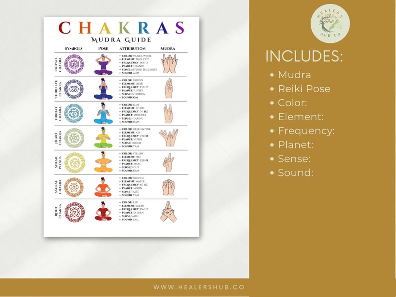 Chakras Mudra Guide Symbolism, Poses, Attributes, Mudras, More ...