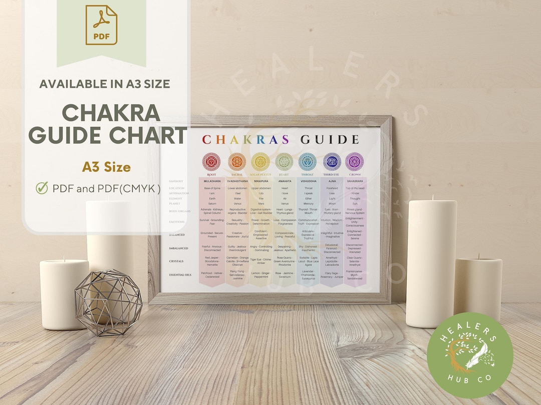 Complete Chakra Guide Chart PDF – Chakra Crystals, Affirmations ...