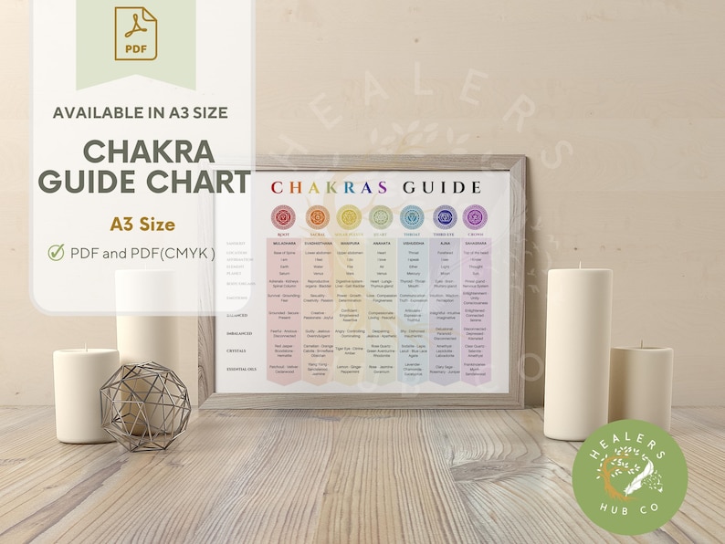 Complete Chakra Guide Chart PDF Chakra Crystals, Affirmations, Elements ...