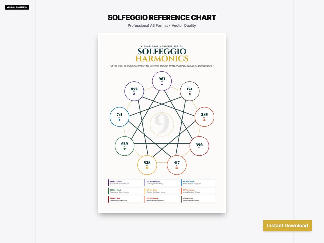 Solfeggio Frequency Wall Chart A3 Poster (printable PDF and Vector) - Etsy