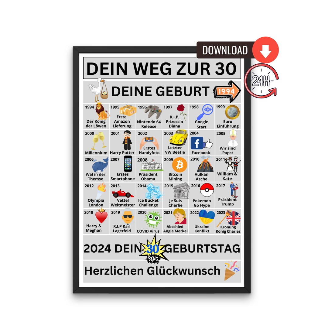 Road to 30 I Individual Poster as a Gift for 30th Birthday Party ...