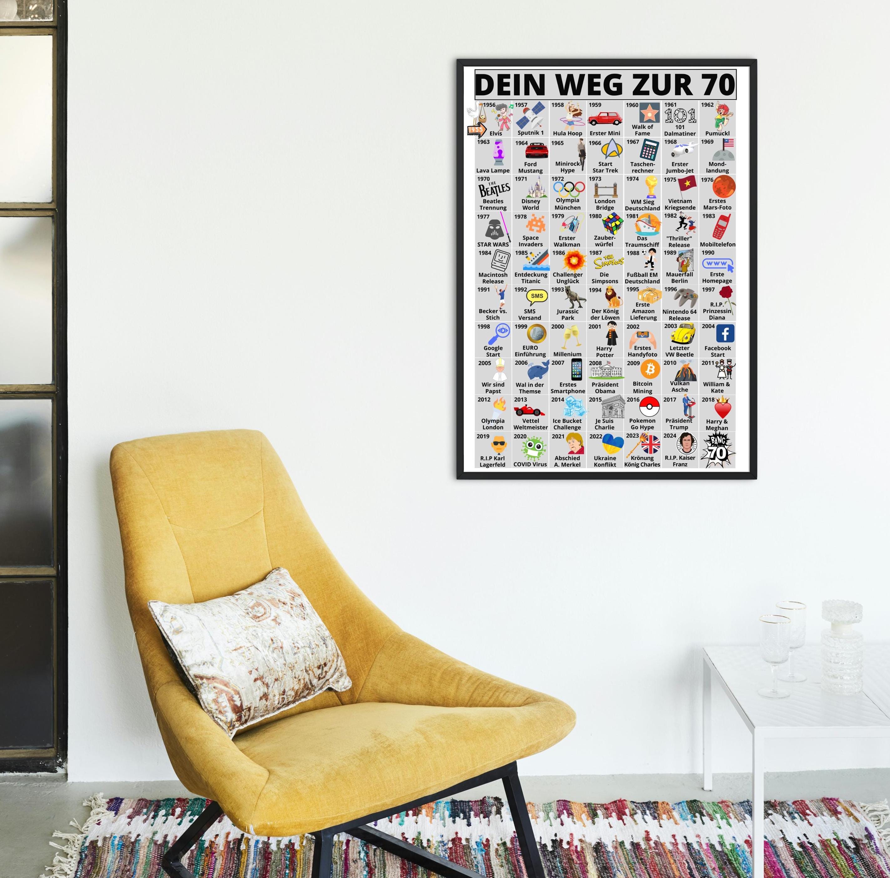 Road to 70 I Personalized Poster as a Gift for 70th Birthday Party ...