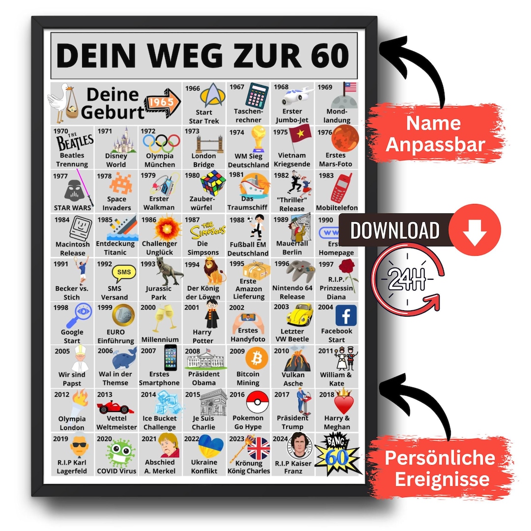 Road to 60 I Personalized Poster as a Gift for 60th Birthday Party ...