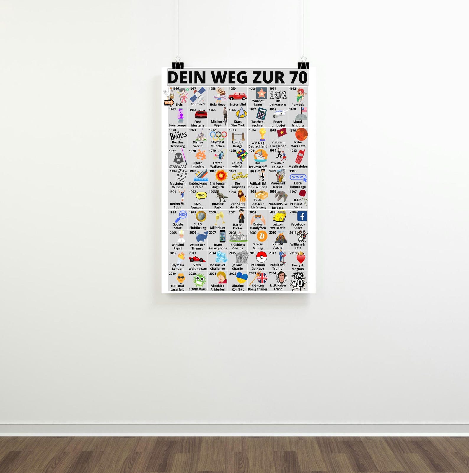 Road to 70 I Personalized Poster as a Gift for 70th Birthday Party ...
