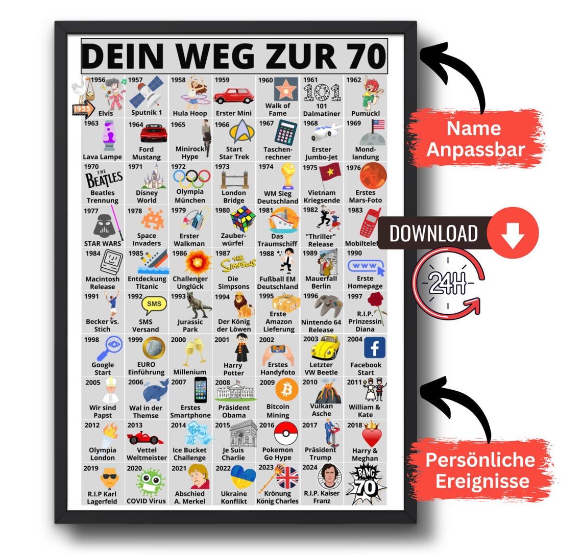 Road to 70 I Personalized Poster as a Gift for 70th Birthday Party ...