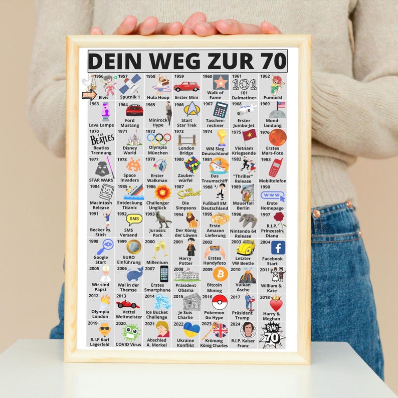Road to 70 I Personalized Poster as a Gift for 70th Birthday Party ...
