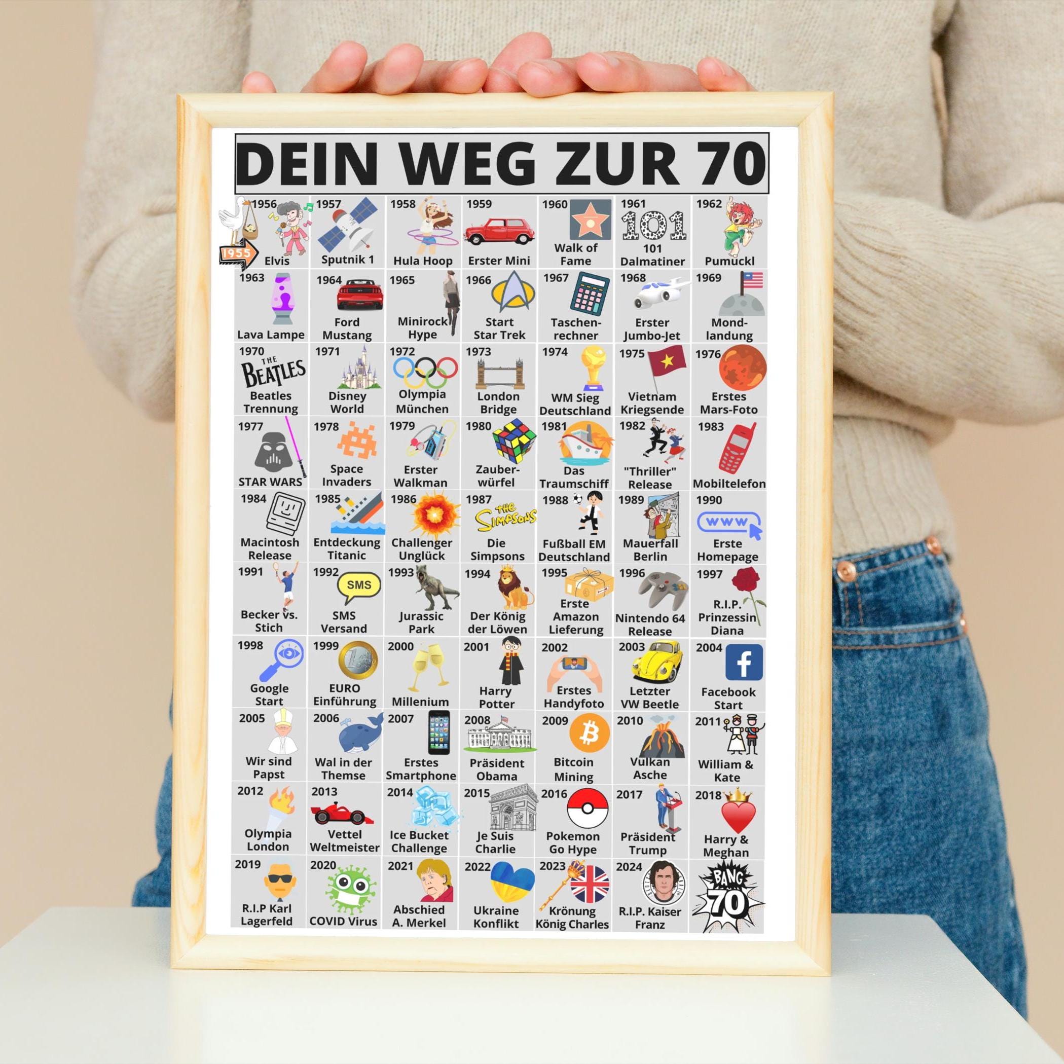 Road to 70 I Personalized Poster as a Gift for 70th Birthday Party ...
