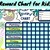 Chore Chart for Kids Chore Tracker Goal Setting for Children Chore ...