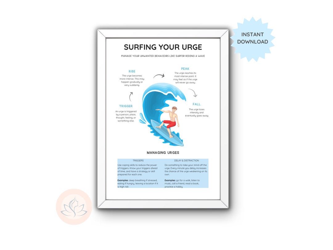 Surfing Your Urge Poster Recovery Sobriety Addiction Triggers EMDR DBT ...