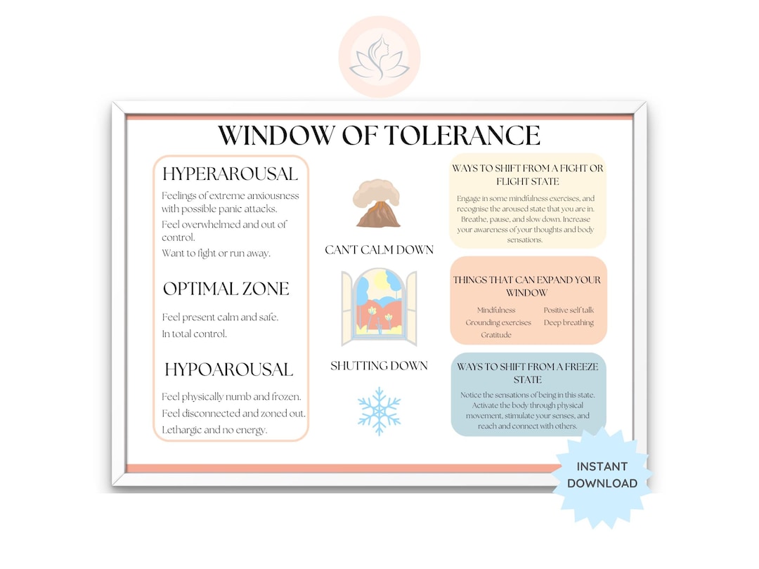 Window of Tolerance Poster Emotional Regulation Print for Mental Health ...