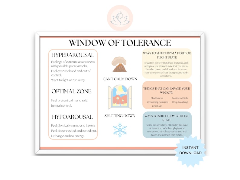 Window of Tolerance Poster Emotional Regulation Print for Mental Health ...