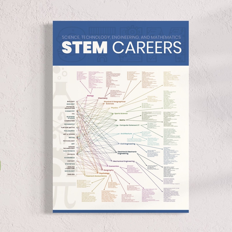 Steam Green Stem - Etsy UK