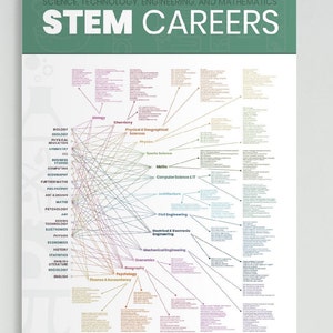 STEM Careers Poster | Laminated A3 | Classroom Decoratiom | Careers ...