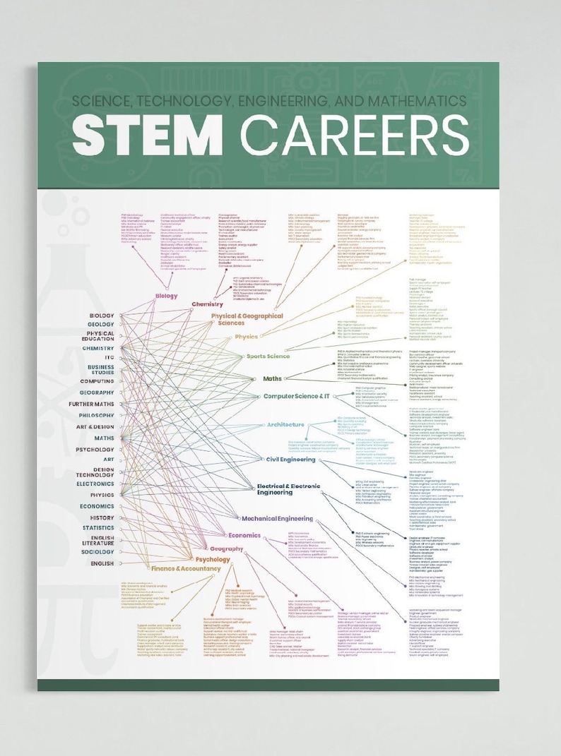 STEM Careers Poster | Laminated A3 | Classroom Decoratiom | Careers ...