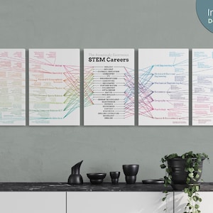 STEM Careers Poster: Science Classroom Bulletin Board (digital Download ...