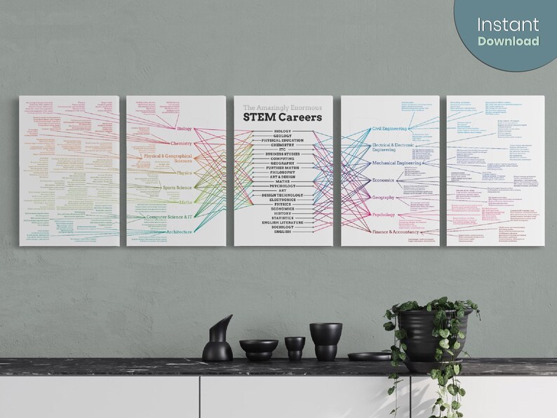 STEM Wall Art | Careers Posters | Career Choices Print | for School ...