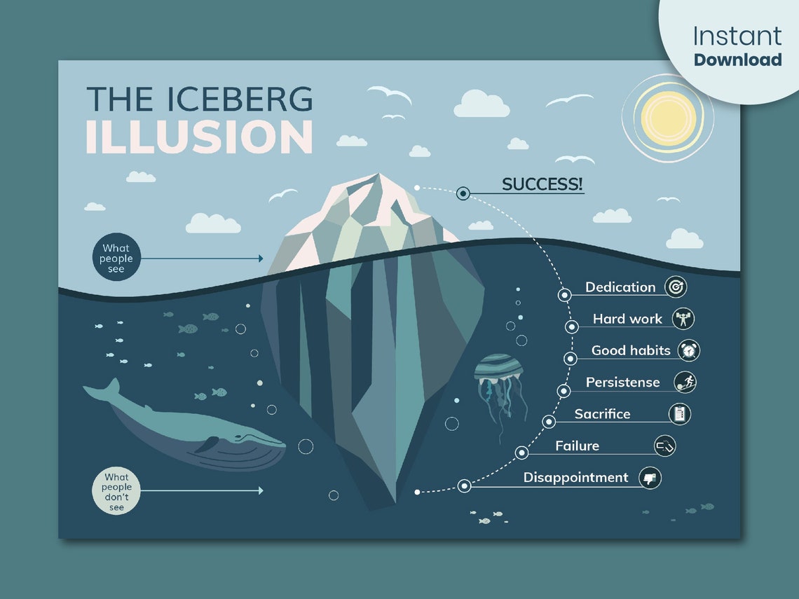 The Iceberg Illusion Print | Success Poster | Classroom Decoration ...