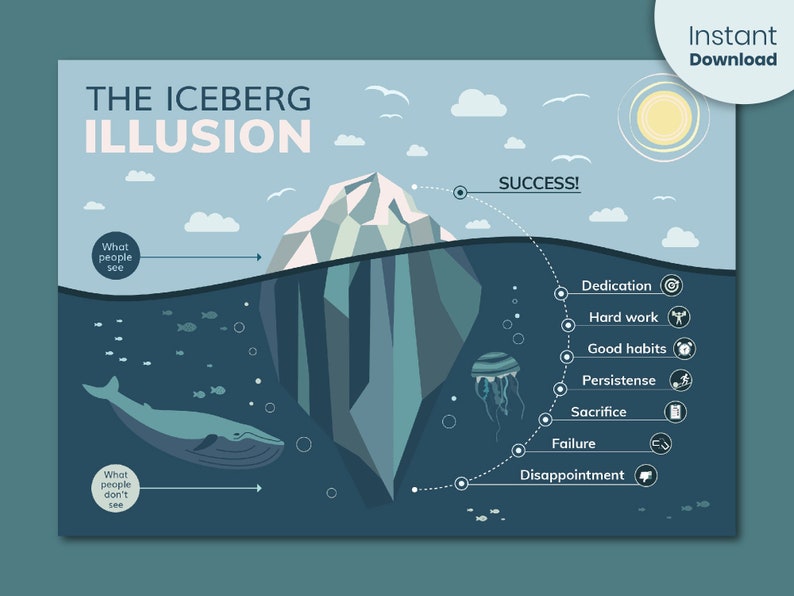 The Iceberg Illusion Print Success Poster Classroom - Etsy